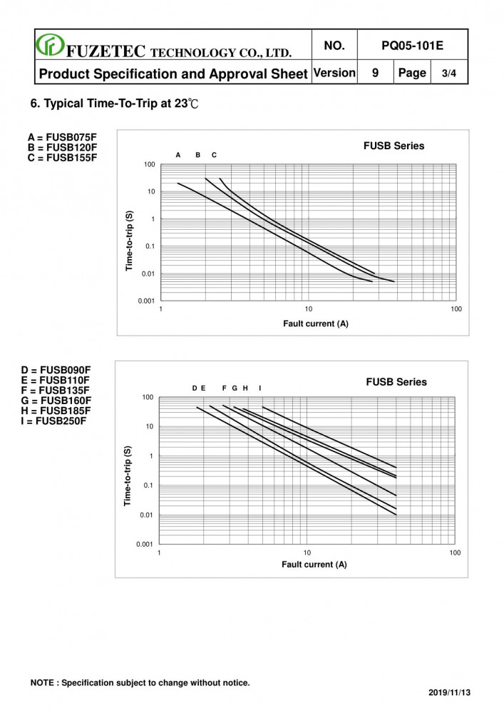 FUSB Series specification sheet page 3