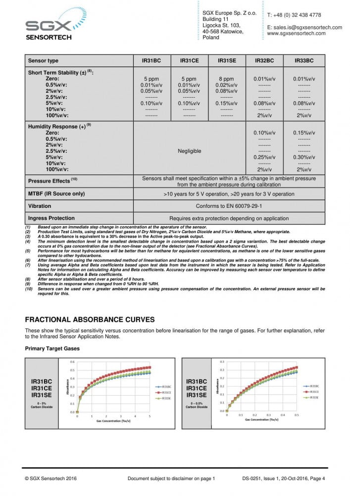 IR31BC datasheet page 4