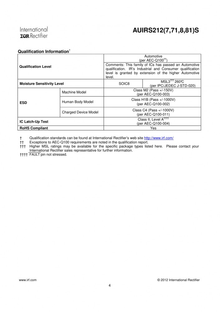 AUIRS2128S datasheet page 4