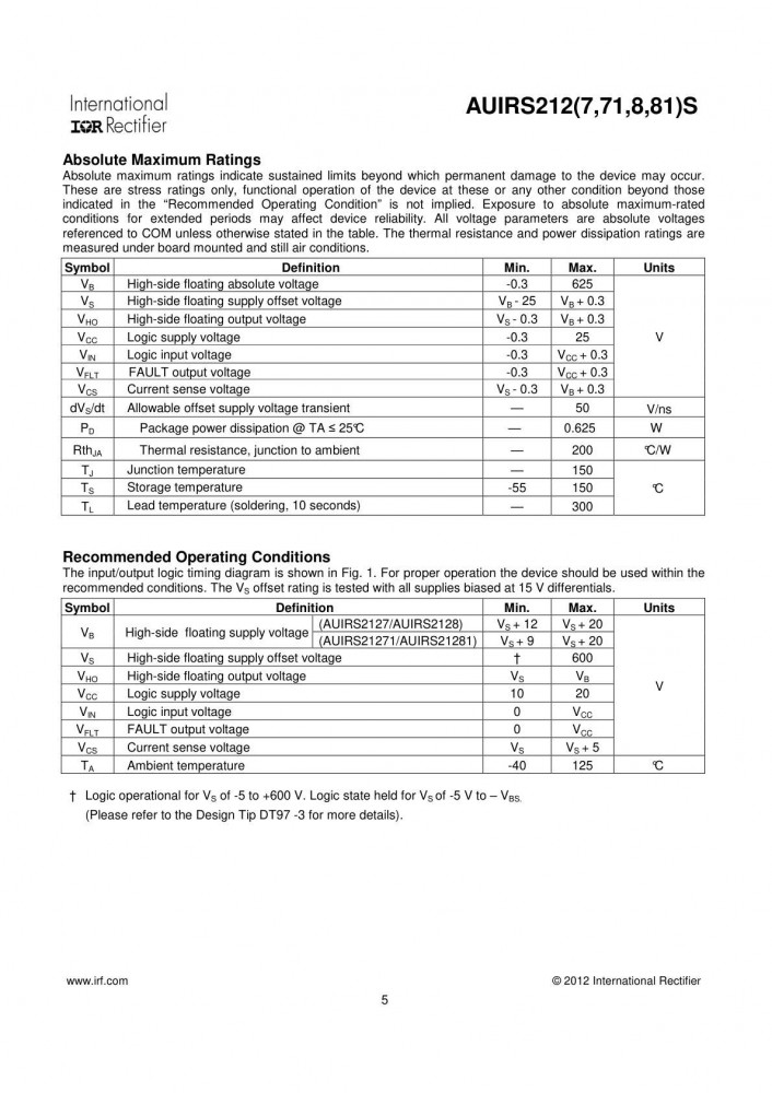 AUIRS2128S datasheet page 5