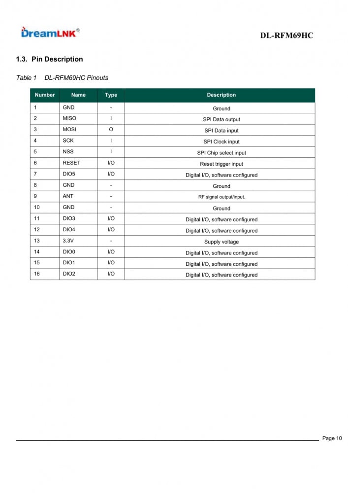 DL-RFM69HC datasheet page 10