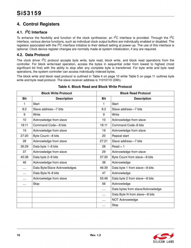 SI53159-A01AGM datasheet page 10