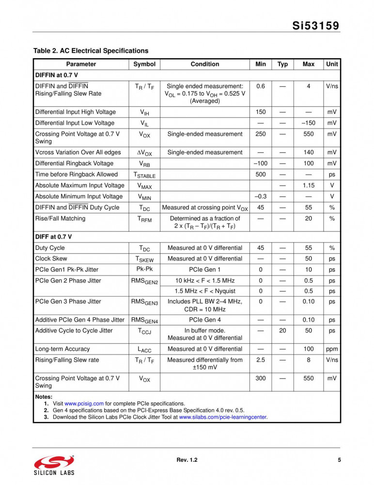 SI53159-A01AGM datasheet page 5