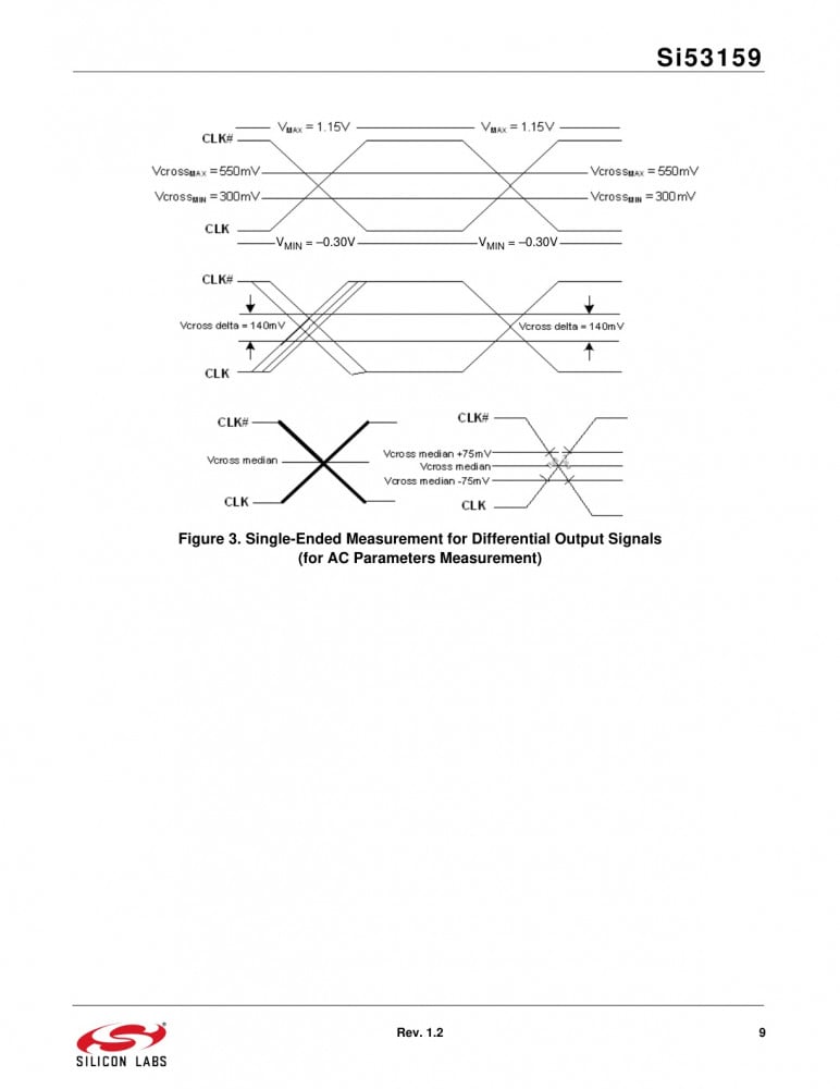 SI53159-A01AGM datasheet page 9