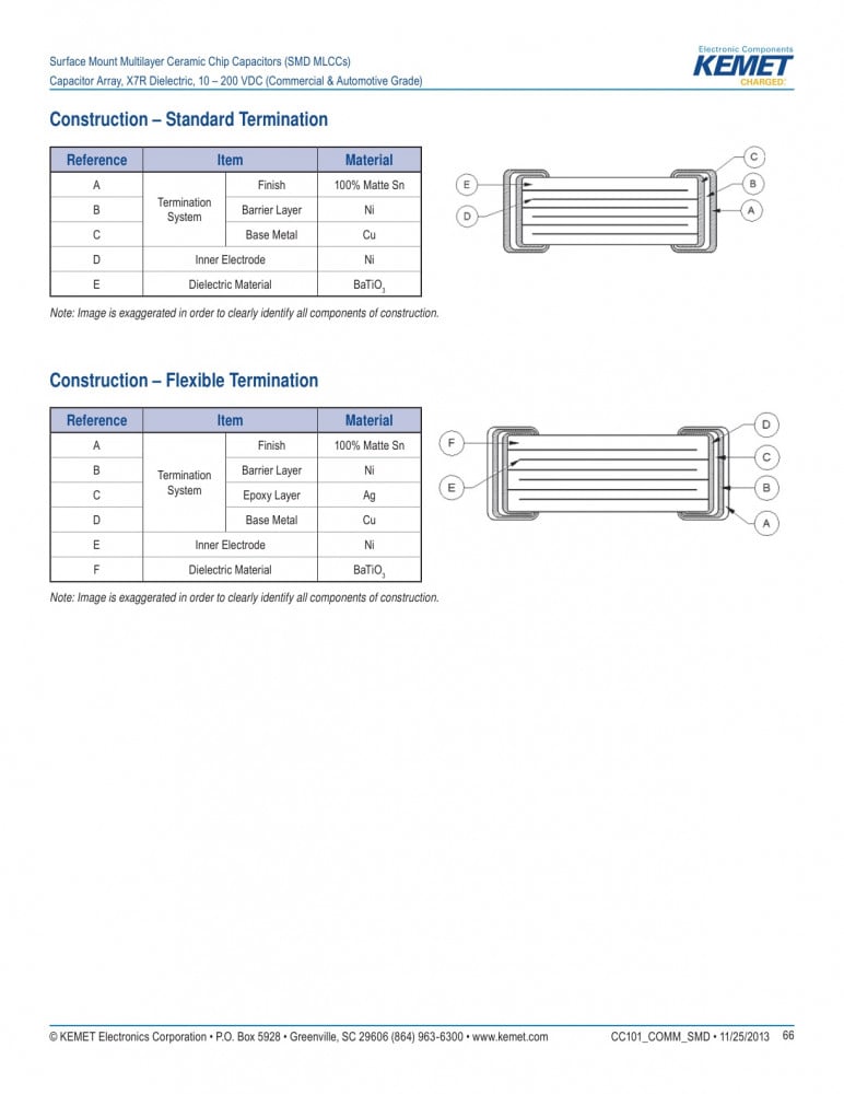 KEMET capacitor array datasheet page 7