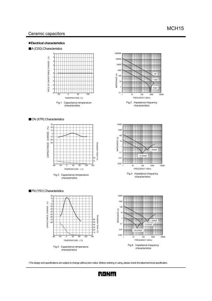 MCH15 technical document page 7