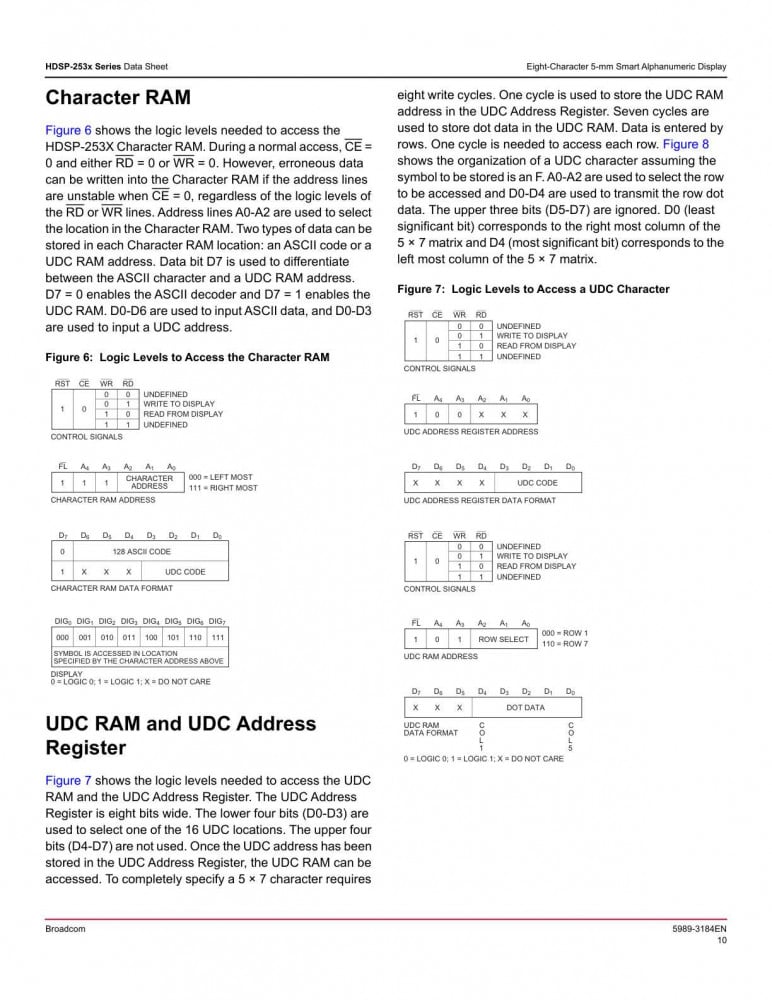 HDSP-2532 datasheet page 10