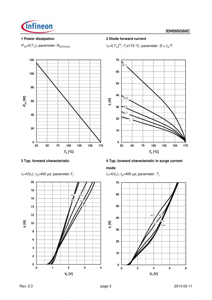 IDH09SG60C datasheet page 3