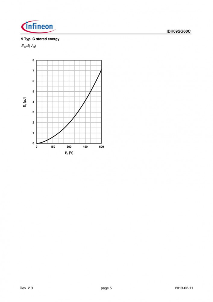 IDH09SG60C datasheet page 5