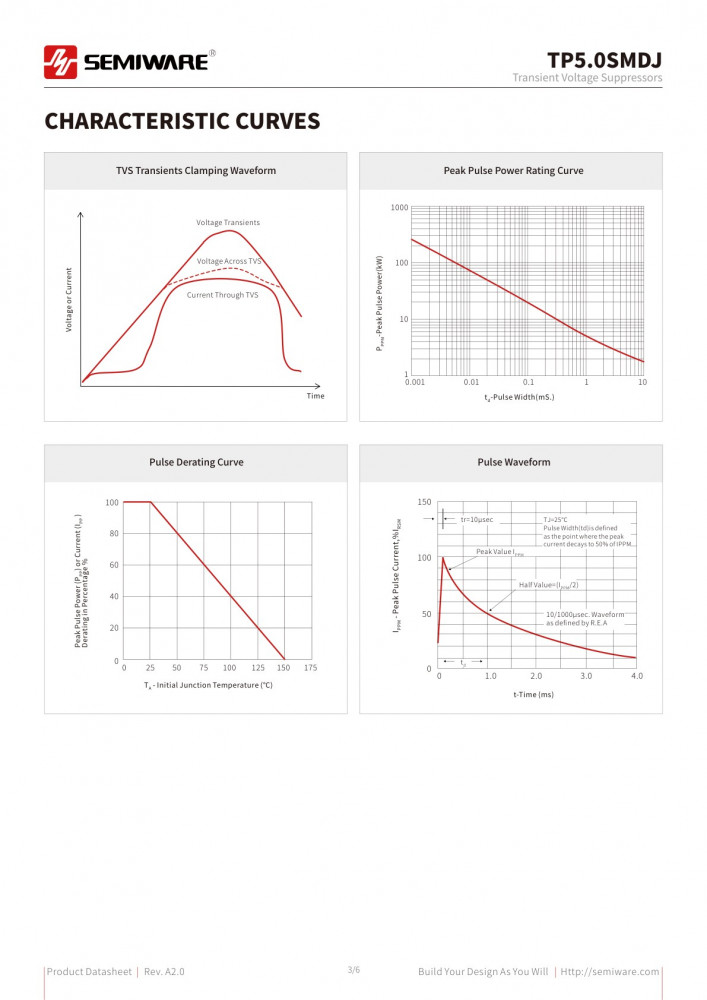 TP5.0SMDJ36CA datasheet page 3