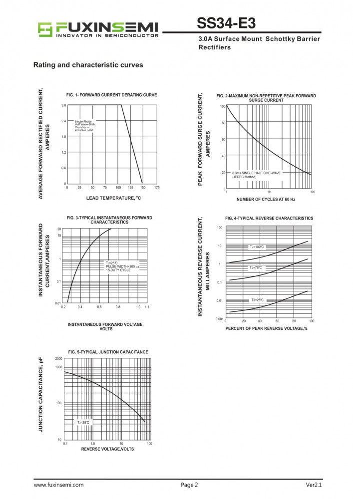 SS34-E3 datasheet page 2