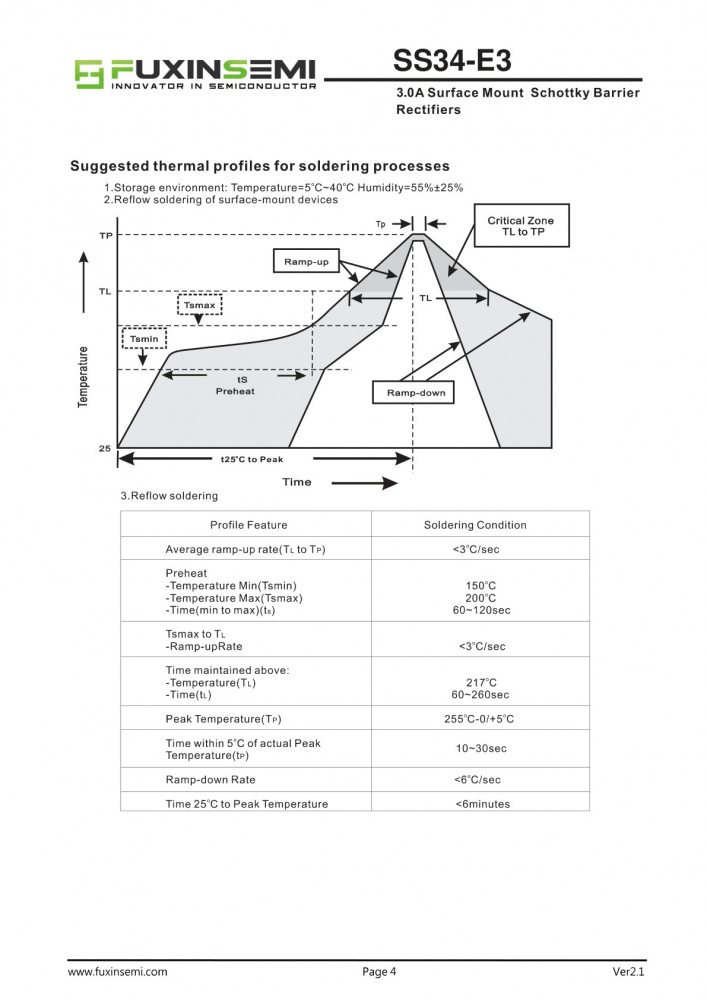 SS34-E3 datasheet page 4