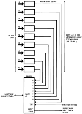 onsemi DM74AS286MX