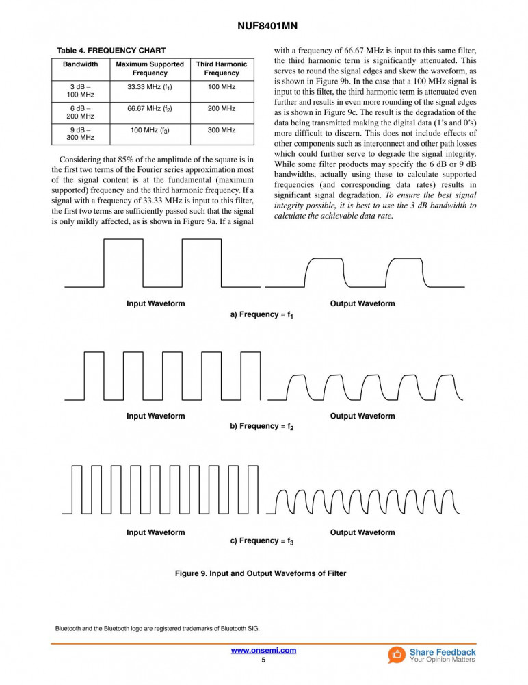 NUF8401MNT4G technical document, page 5