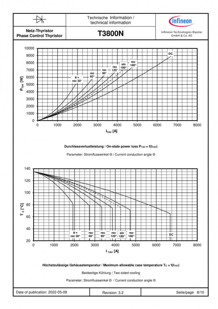 T3800N technical information page 8