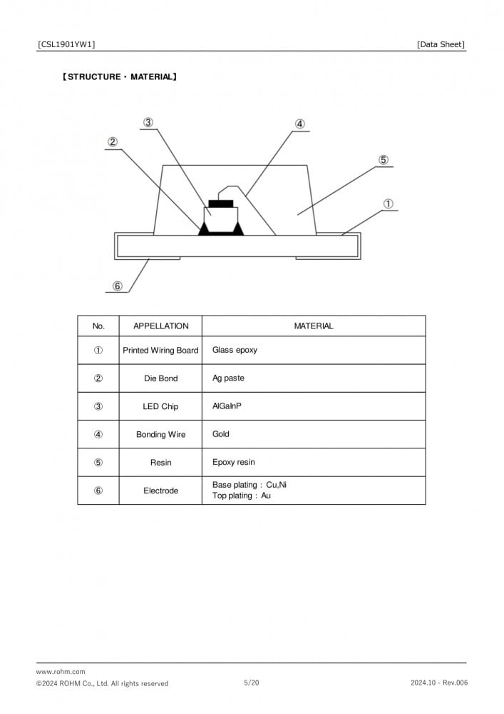 CSL1901YW1 document page 5