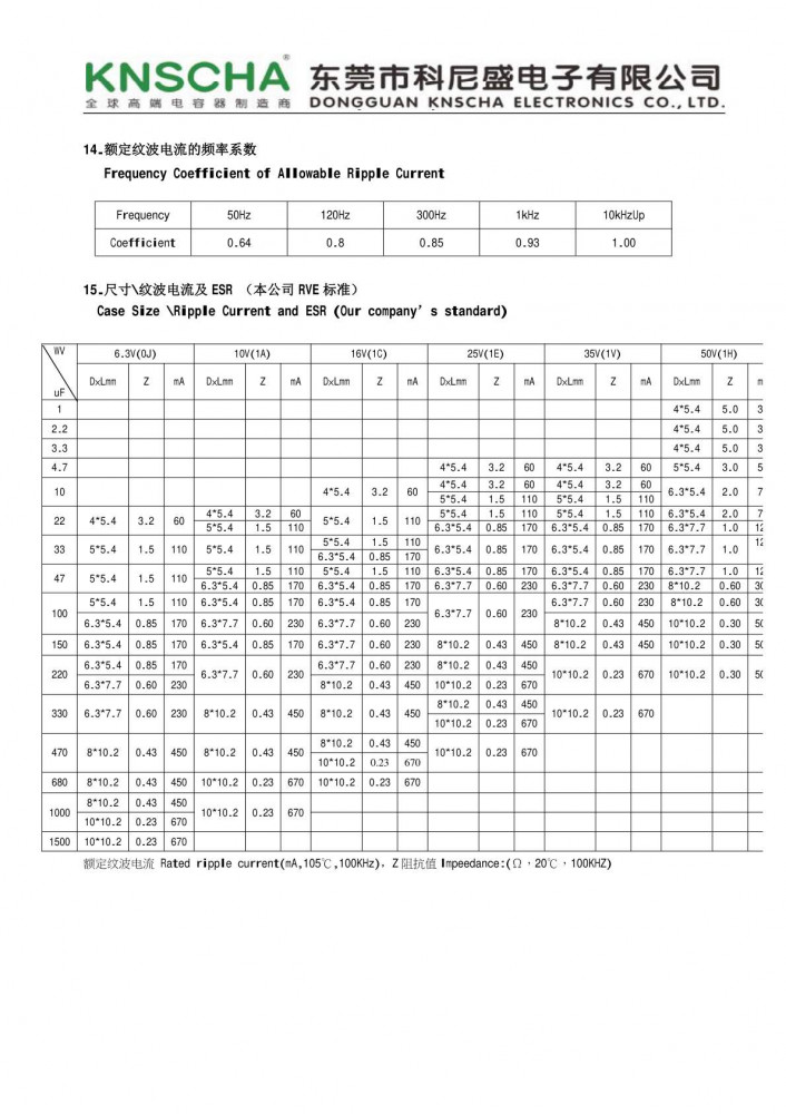 KNSCHA RVE datasheet page 10