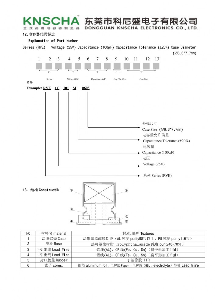 KNSCHA RVE datasheet page 9
