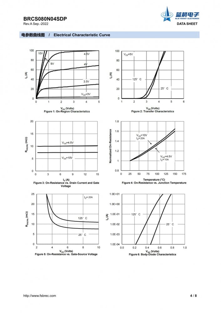 BRCS080N04SDP datasheet page 4