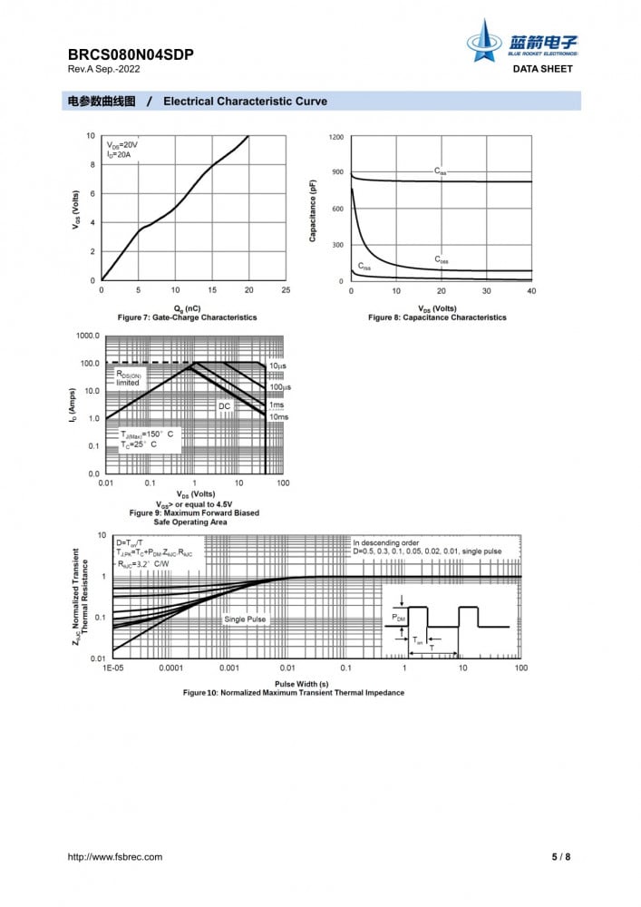 BRCS080N04SDP datasheet page 5