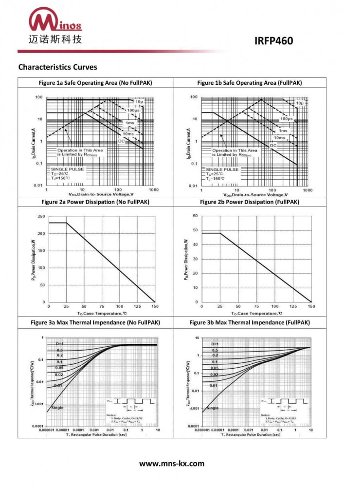 IRFP460 datasheet page 4