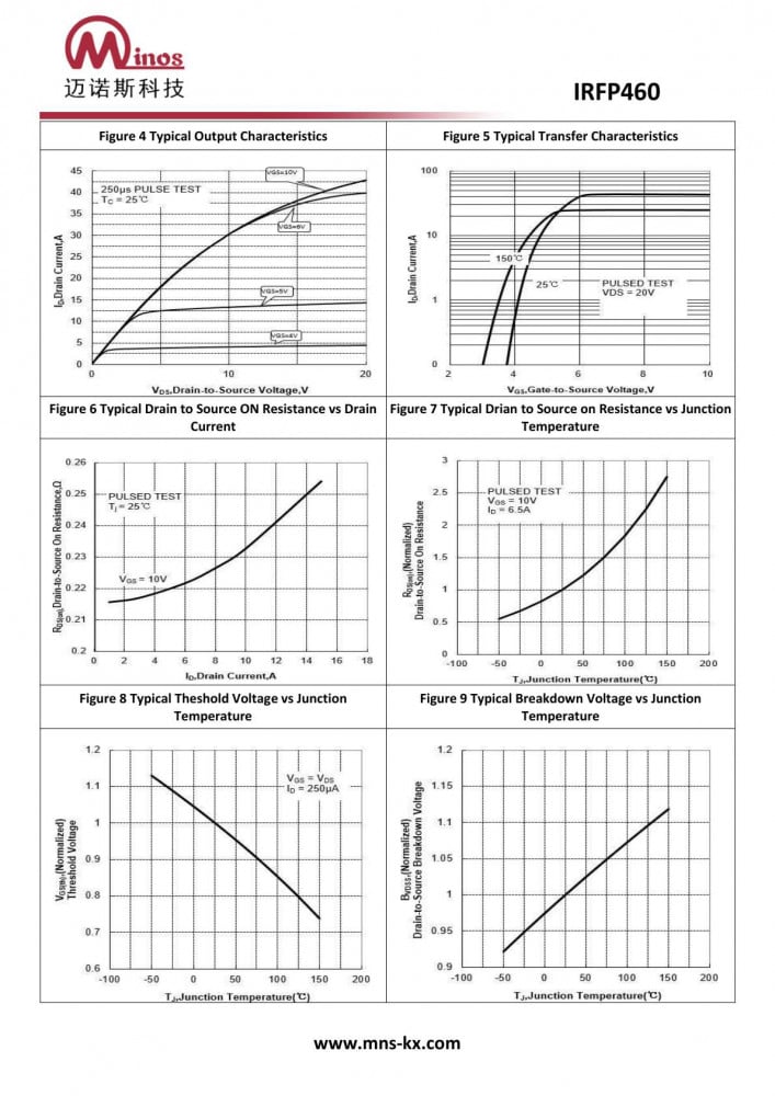 IRFP460 datasheet page 5