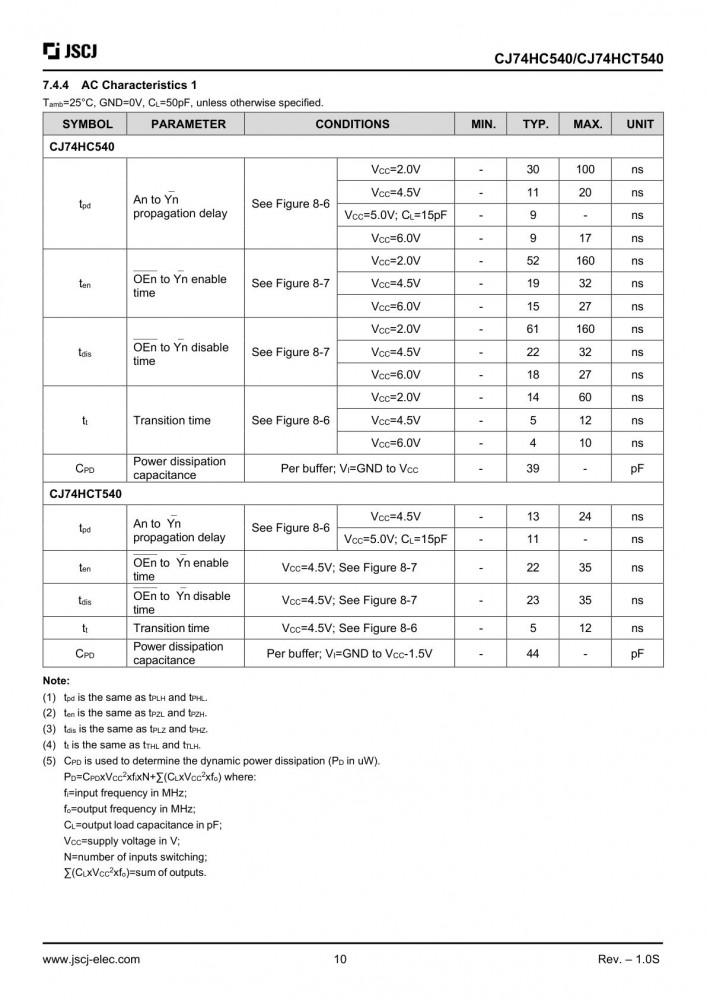 CJ74HC540BGN datasheet page 10
