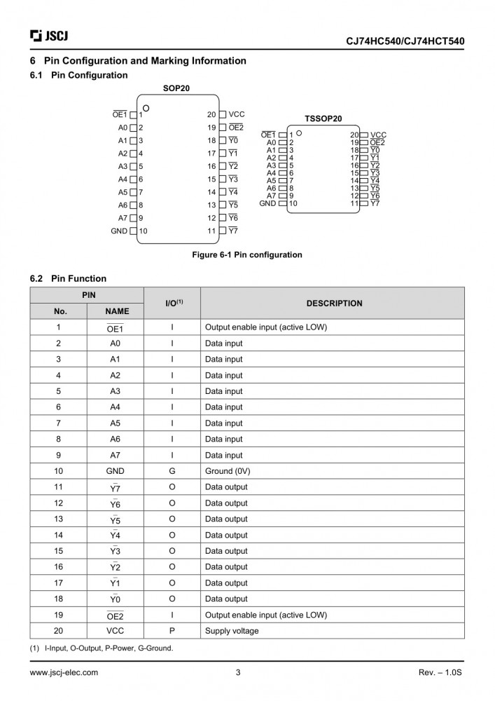 CJ74HC540BGN datasheet page 3