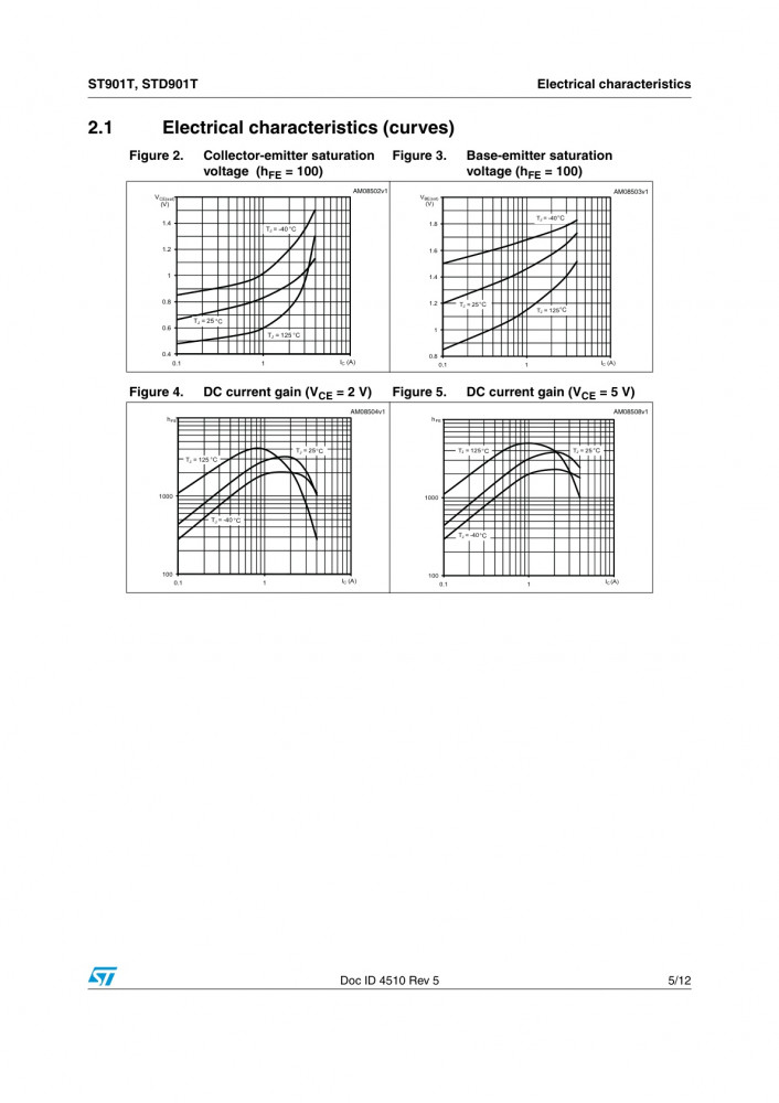ST901T datasheet page 5