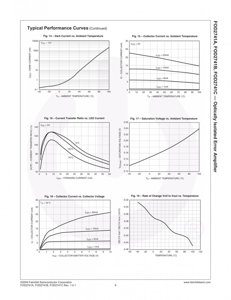 FOD2741A datasheet page 10