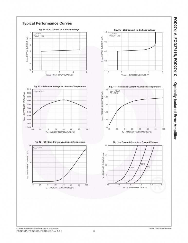 FOD2741A datasheet page 9
