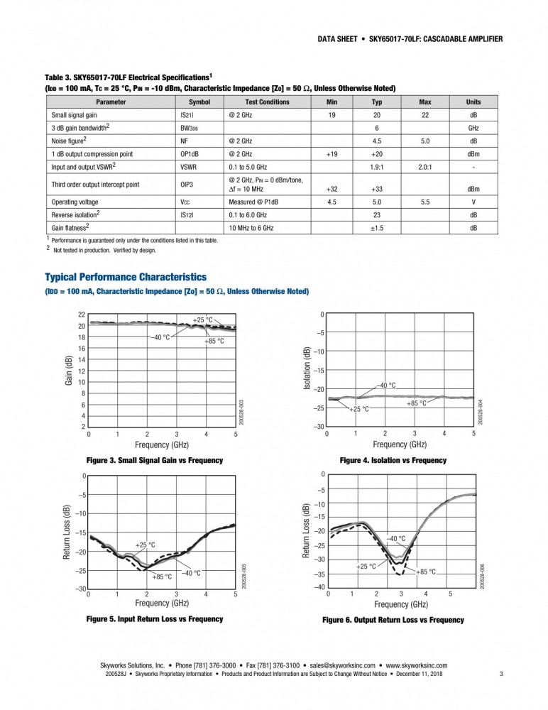 SKY65017-70LF datasheet page 3