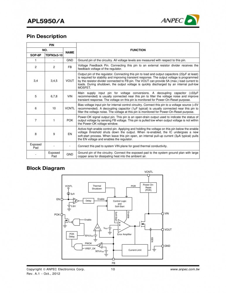 APL5950 datasheet page 10