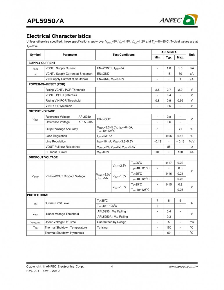 APL5950 datasheet page 4