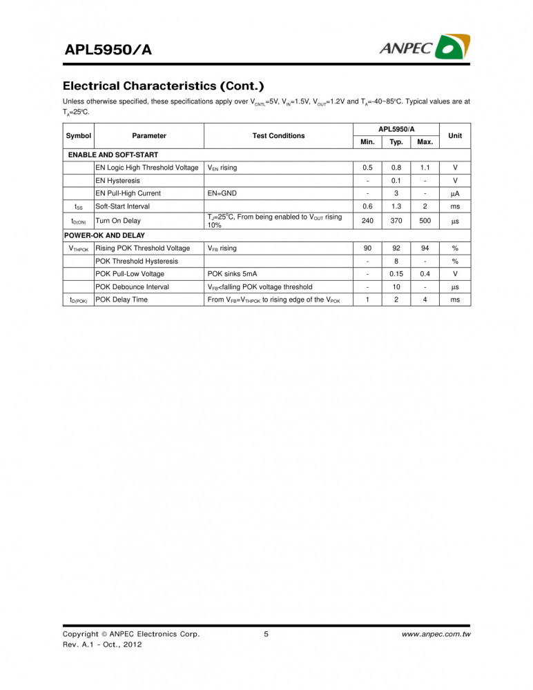 APL5950 datasheet page 5
