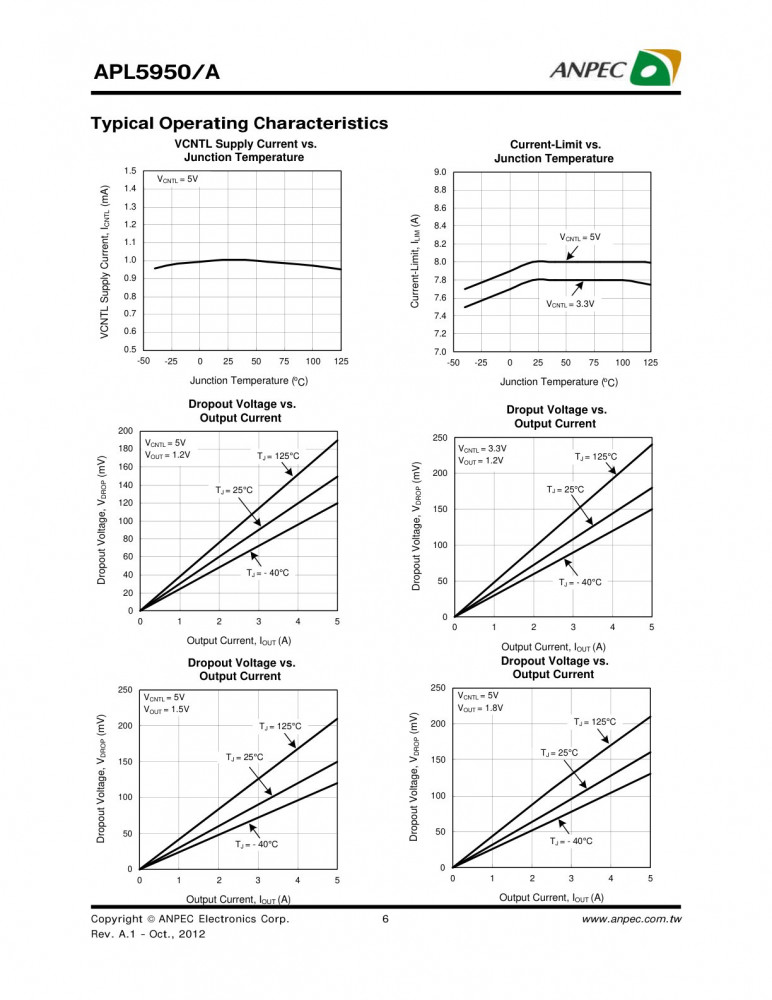 APL5950 datasheet page 6