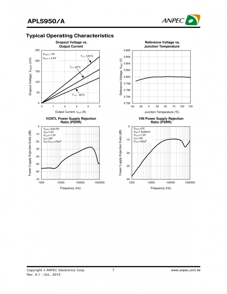 APL5950 datasheet page 7