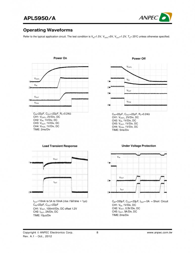 APL5950 datasheet page 8
