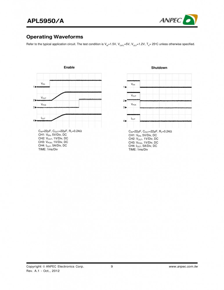 APL5950 datasheet page 9