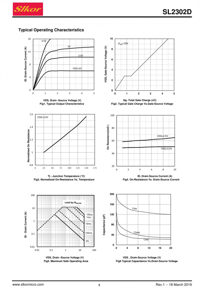 SL2302D datasheet page 3