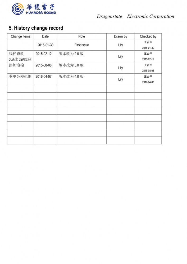 HDK-1808AA-4C2 history page