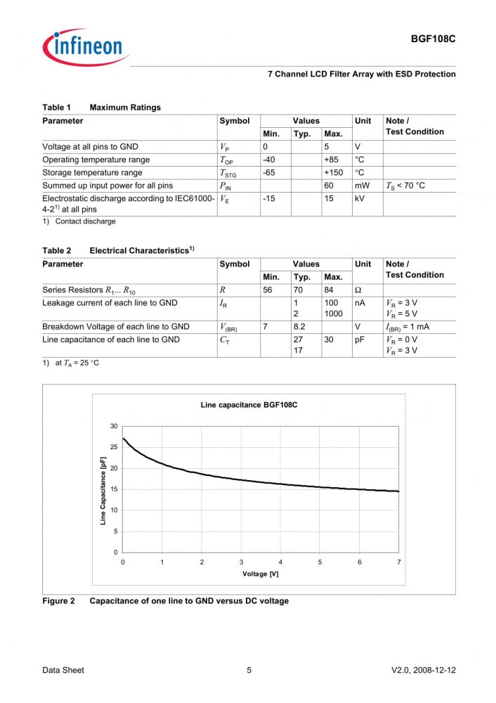 BGF108C datasheet page 5