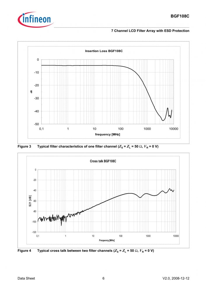 BGF108C datasheet page 6