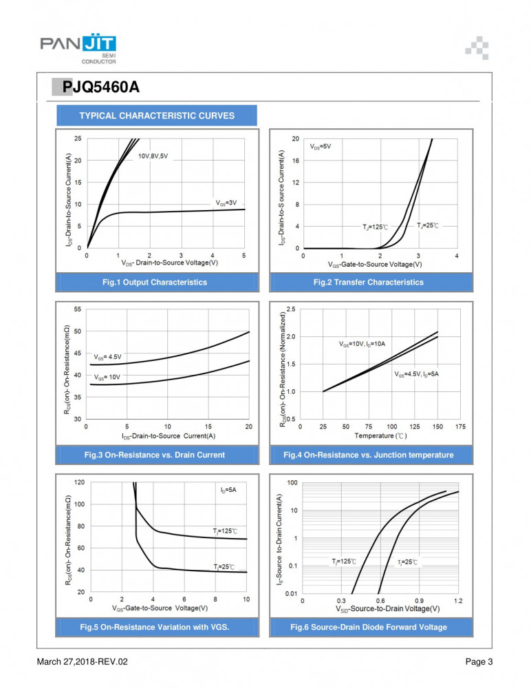 PJQ5460A datasheet page 3