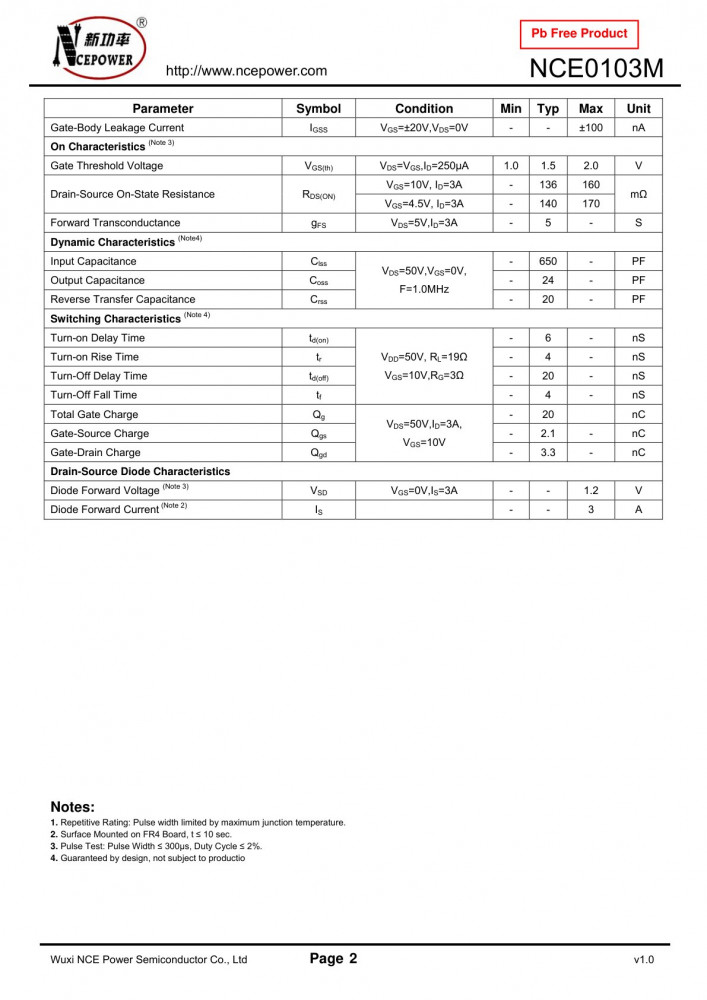 NCE0103M datasheet page 2