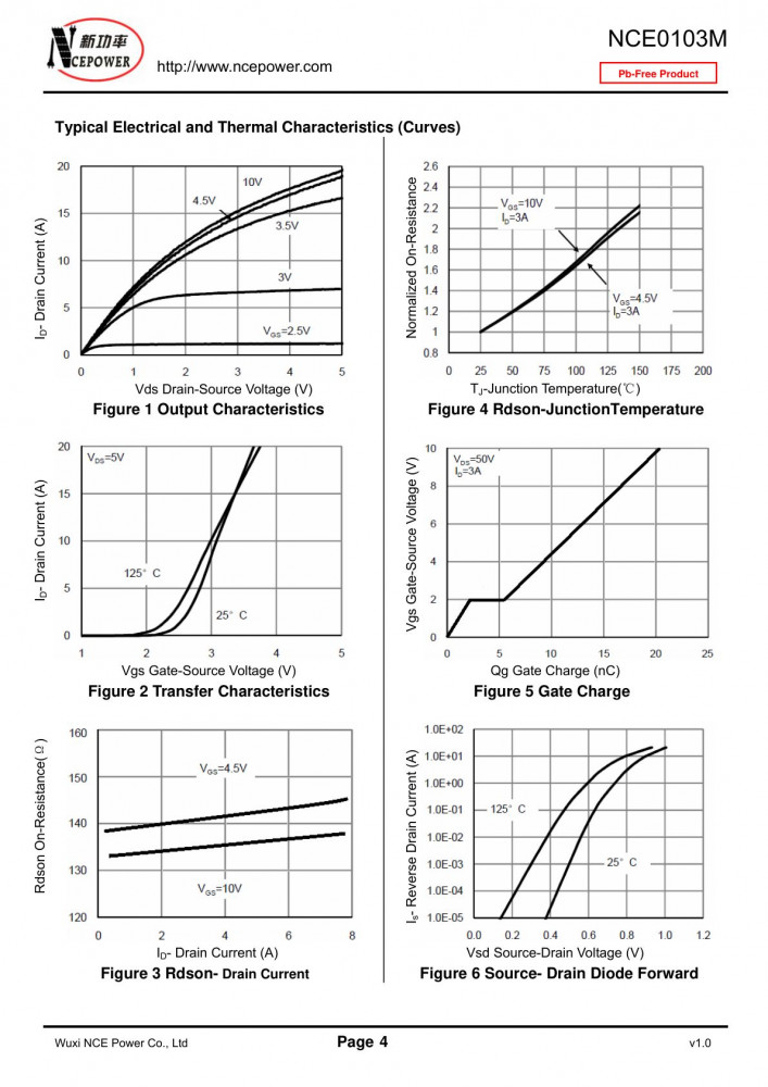 NCE0103M datasheet page 4