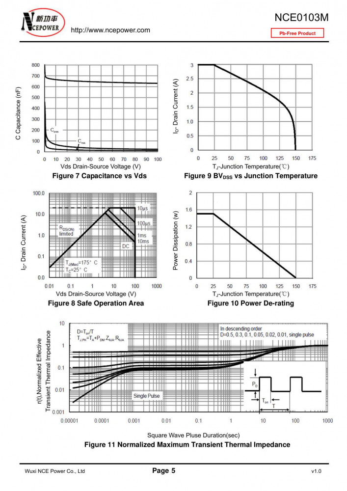 NCE0103M datasheet page 5