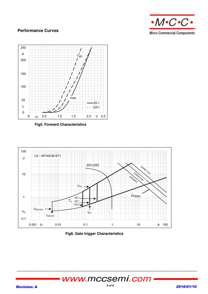 MT40CB16T1-BP datasheet page 5