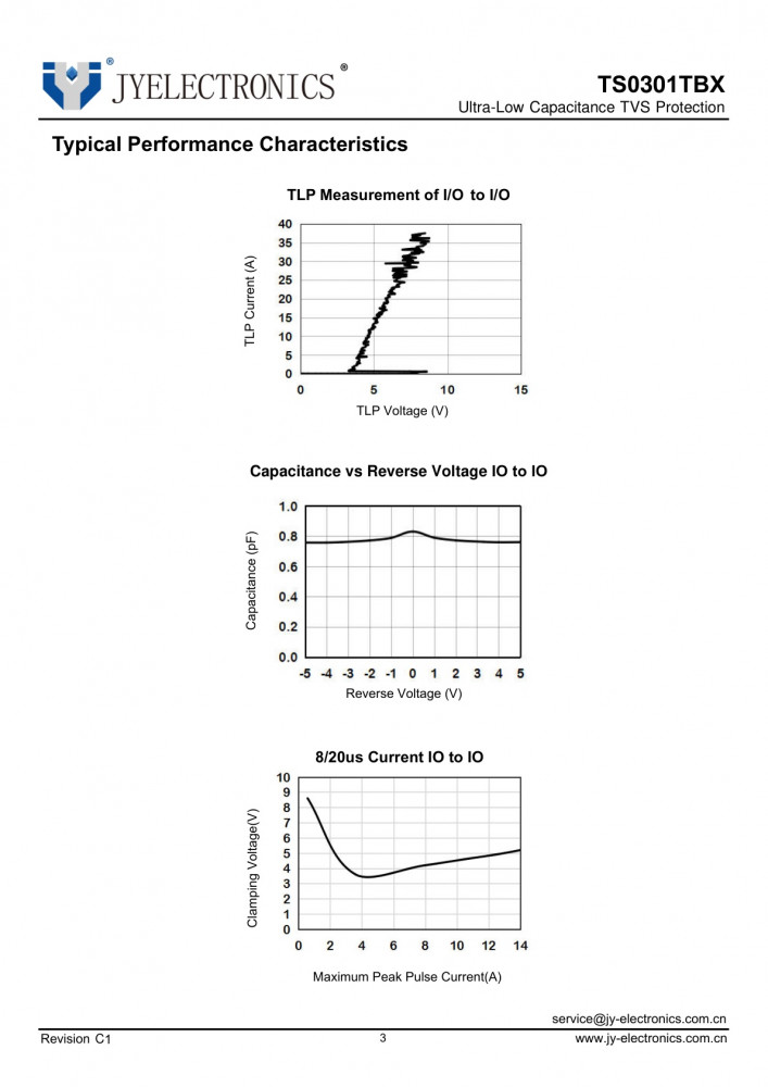 TS0301TBX datasheet page 3
