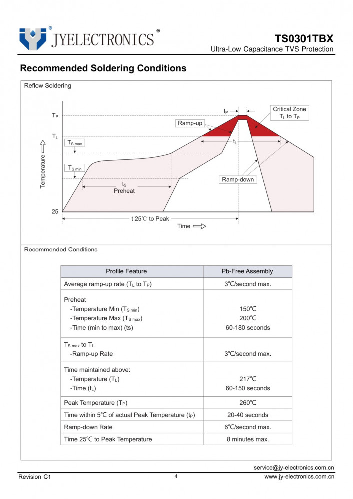 TS0301TBX datasheet page 4